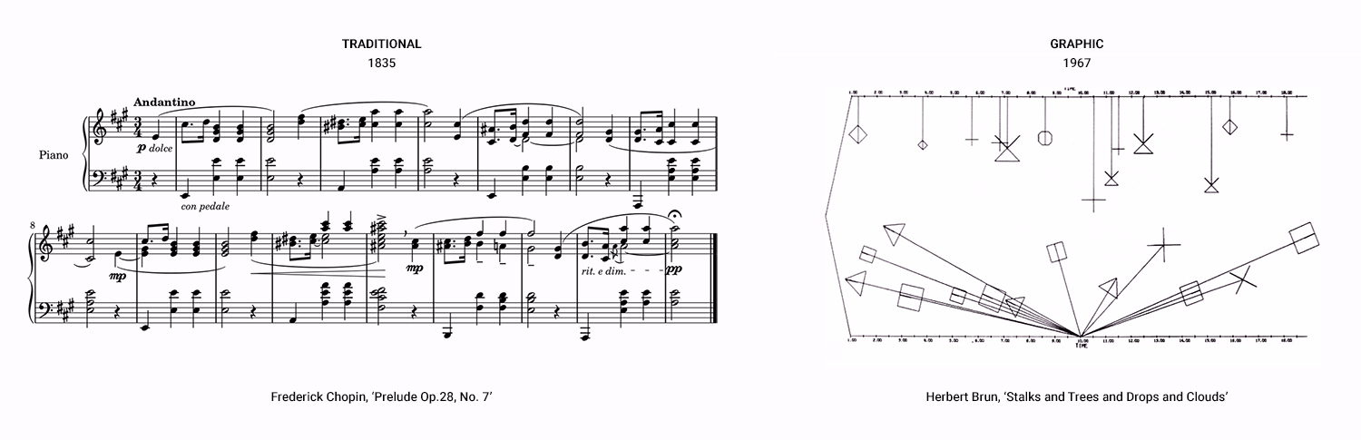The art of visualising music: graphic scores
